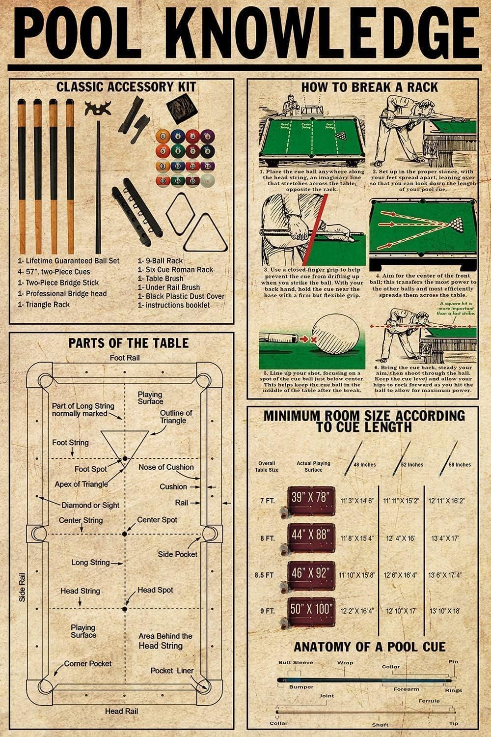 Amazon.com: Youpinnong Pool Knowledge Metal Signs Aluminium Poster ...