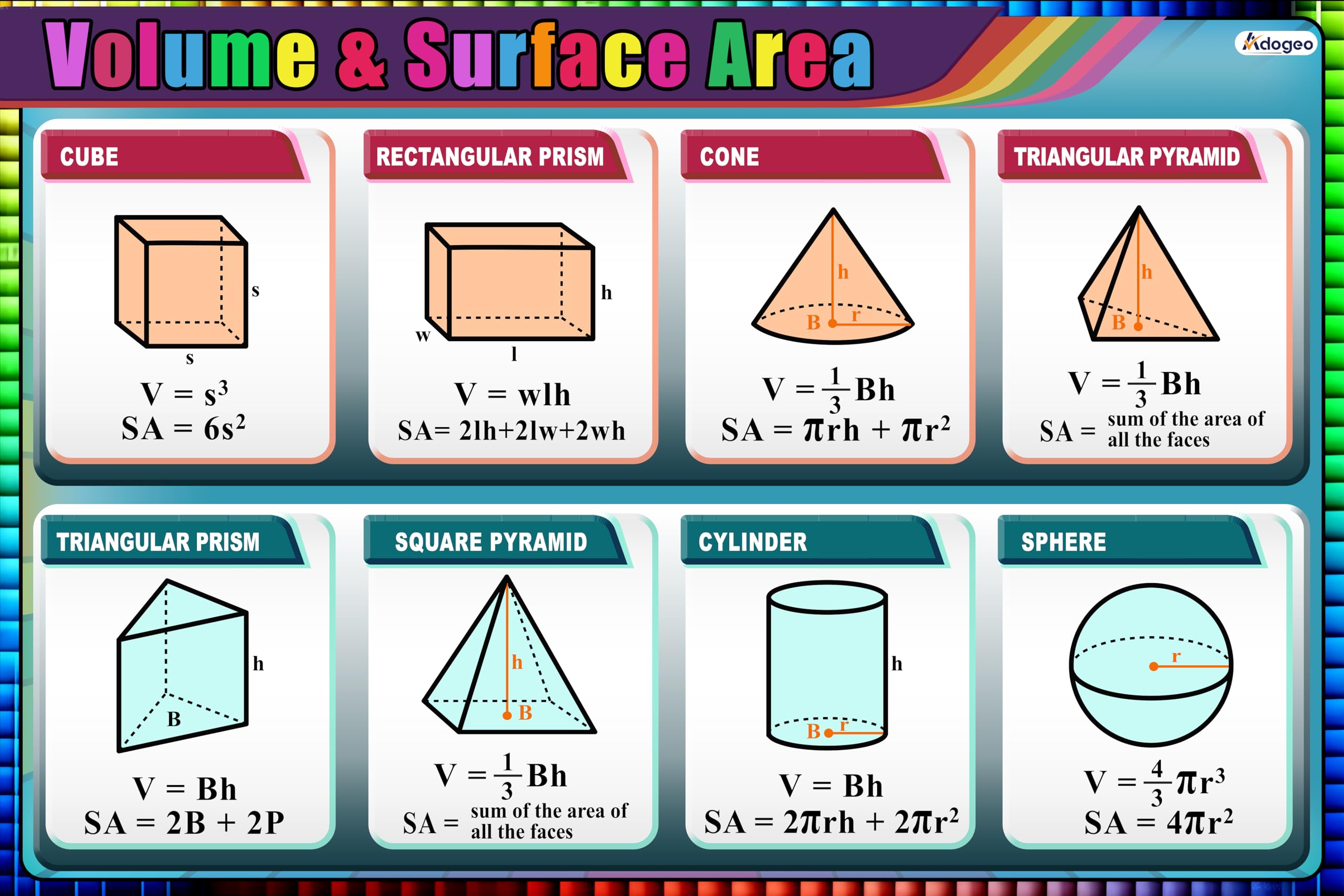 Snapklik.com : Educational Math Posters, Volume And Surface Area Math ...