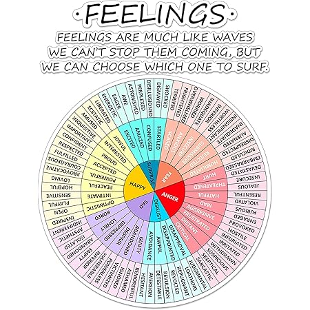 Amazon.com: Hotop Feelings Wheel Wall Decals Mental Health Sticker 16 x ...