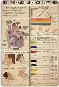 Amazon.com : NEGLAI LICENSED PRACTICAL NURSE Knowledge Metal Signs ...