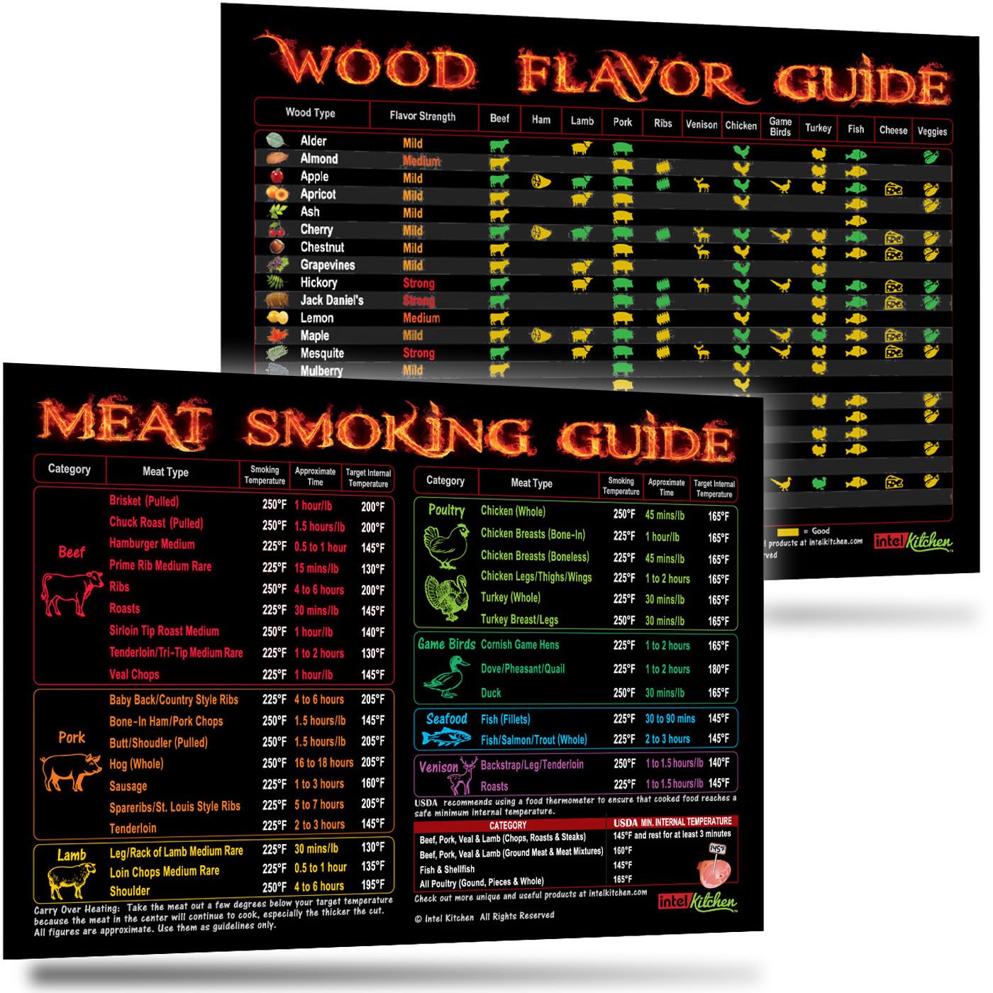 Amazon.com: The Complete Black Meat Smoker Magnet Set: The Only Meat ...