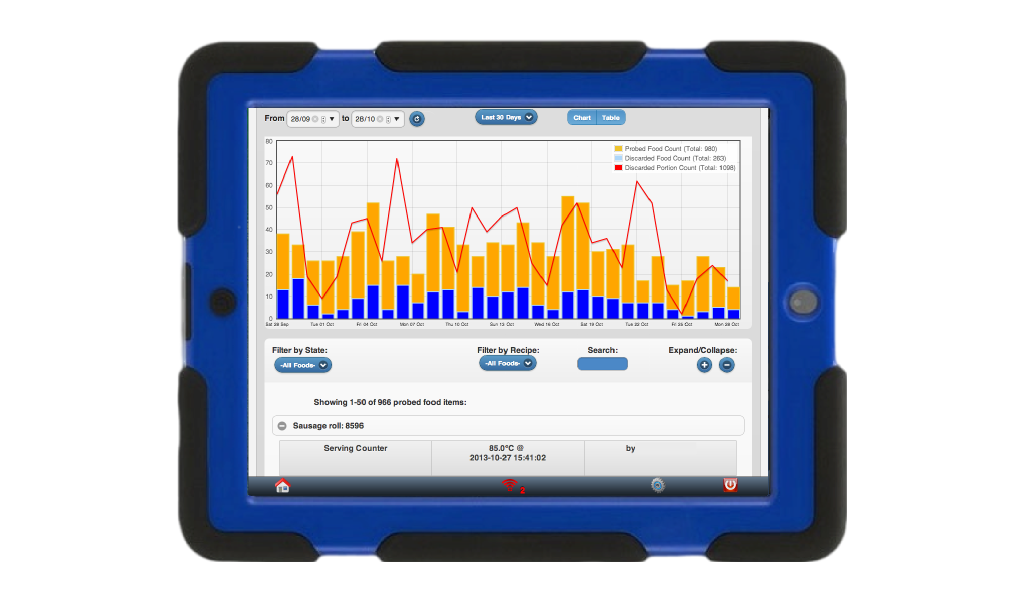 Sure Sense - App on the Amazon Appstore
