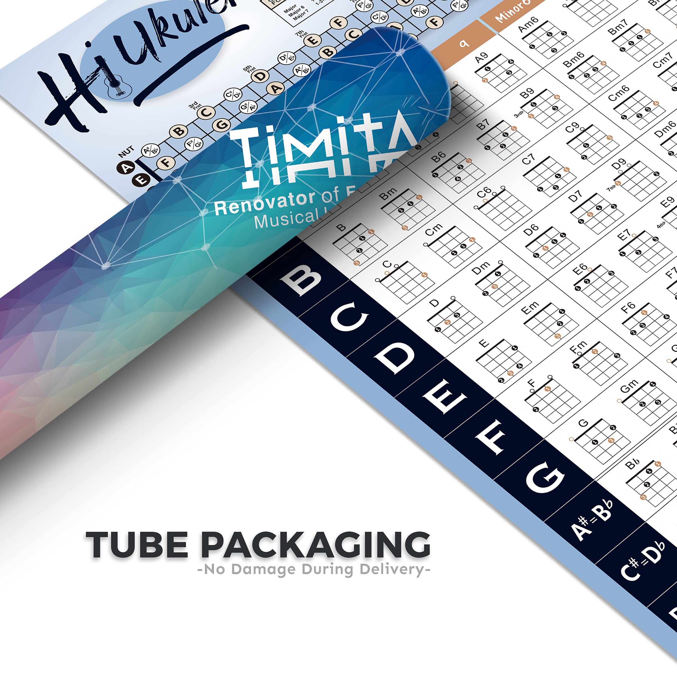 The Ultimate Ukulele Reference Poster + Ukulele Chords Cheatsheet ...