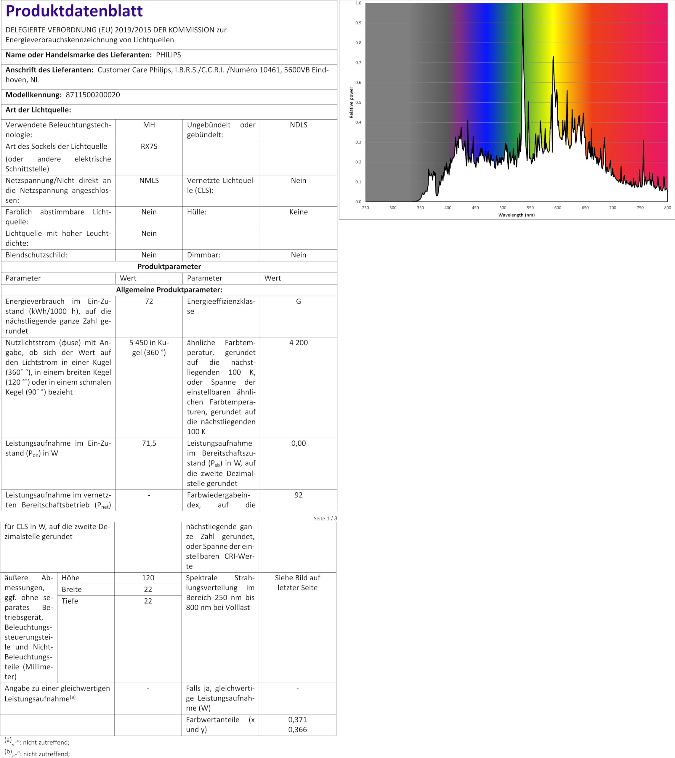 PHILIPS 70watt G12 830 Warm Daylight CDMT : Amazon.de: Lighting