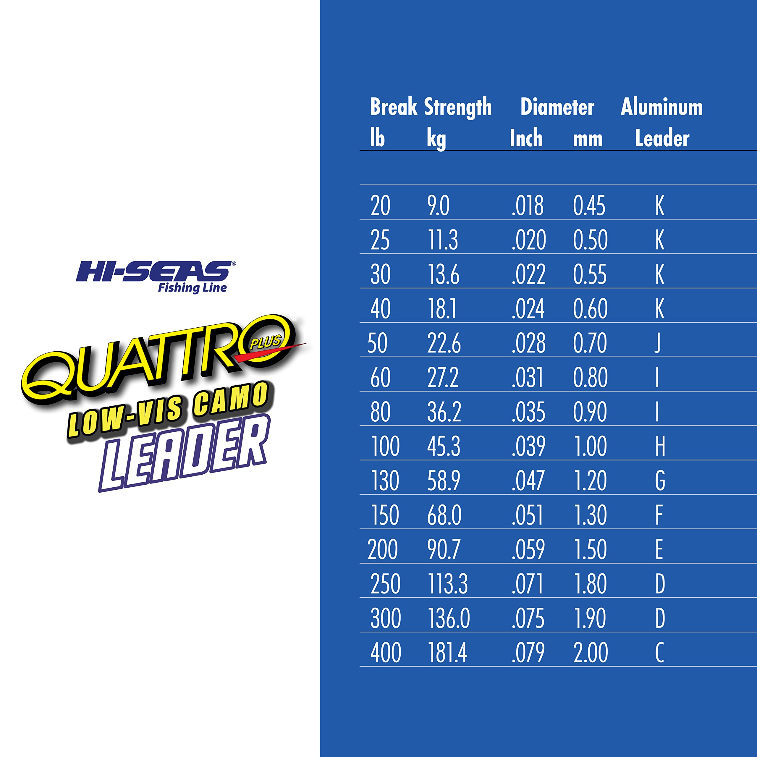 Snapklik.com : HI-SEAS Quattro Monofilament Leader, 50 Lb / 22.6 Kg ...