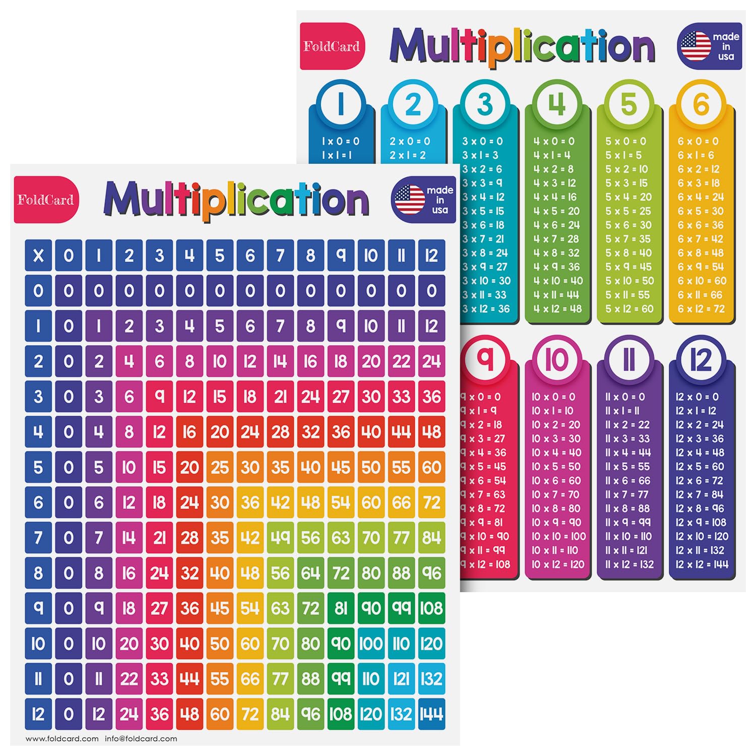 Snapklik.com : Multiplication Chart Math Table Poster Double-Sided ...