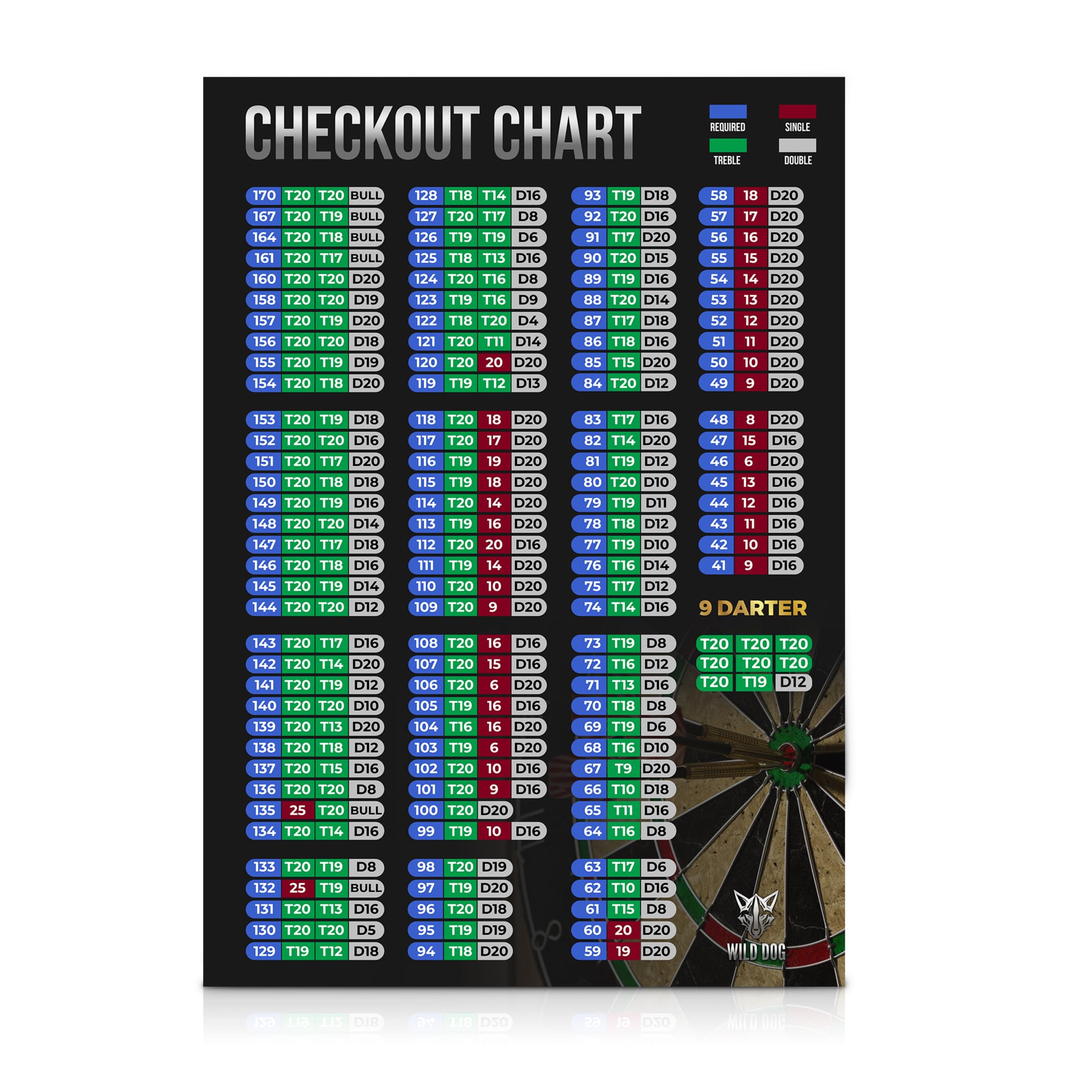 Wild Dog Darts Checkout Poster | Dart Checkout Card on Premium Silk ...