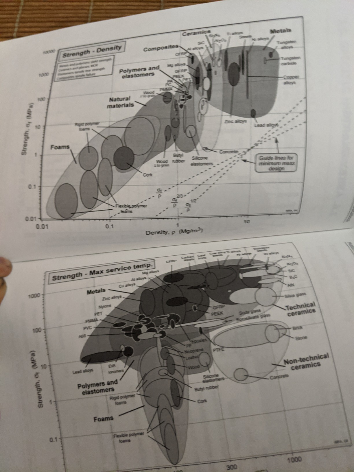 Amazon | Engineers' Practical Databook: A Technical Reference Guide for ...