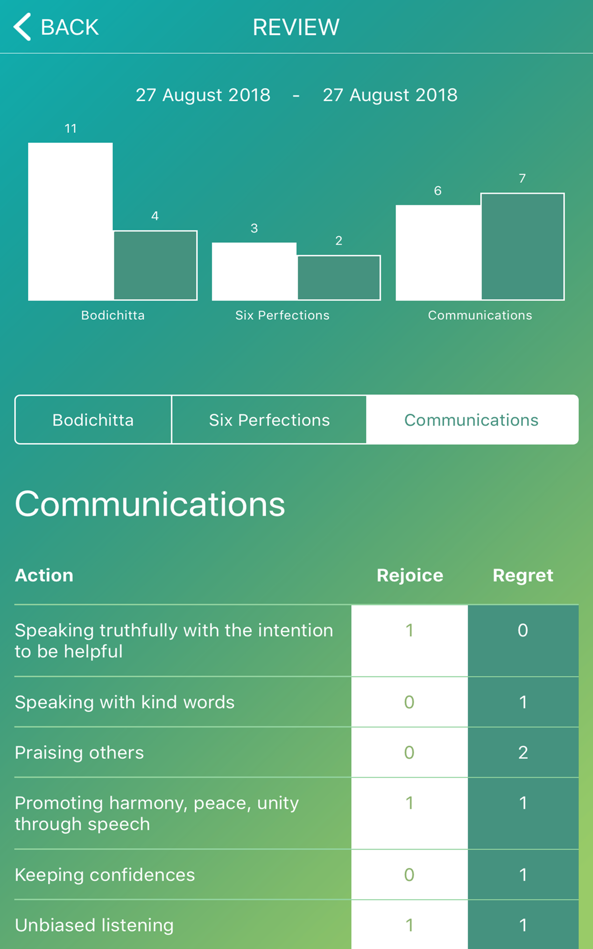 Inner Job Description - App on Amazon Appstore