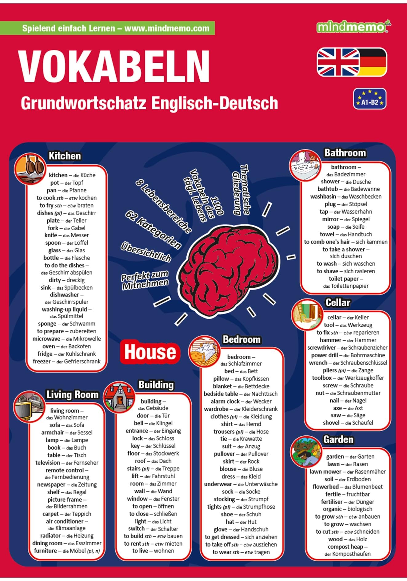 Englisch Vokabeln Lernen Mit System Unregelmaessige Vokabel Häfft
