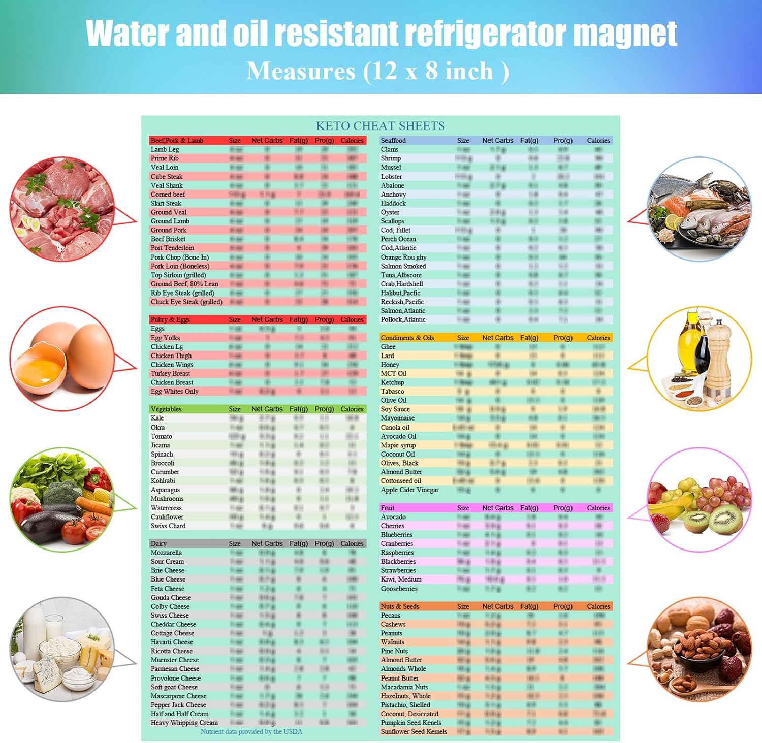 Hoja de trucos de dieta cetogénica, guía rápida, gráficos de referencia ...