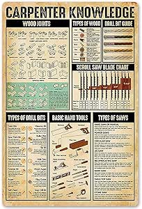 Amazon.com: Youpinnong Carpenter Knowledge Posters Basic Guide Metal ...
