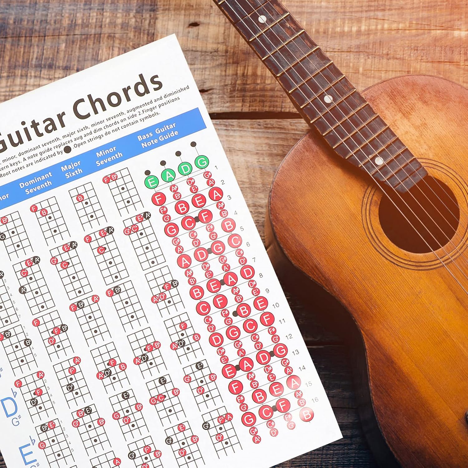 Electric Bass Finger Guide Chart 4- String Guitar Barbados | Ubuy