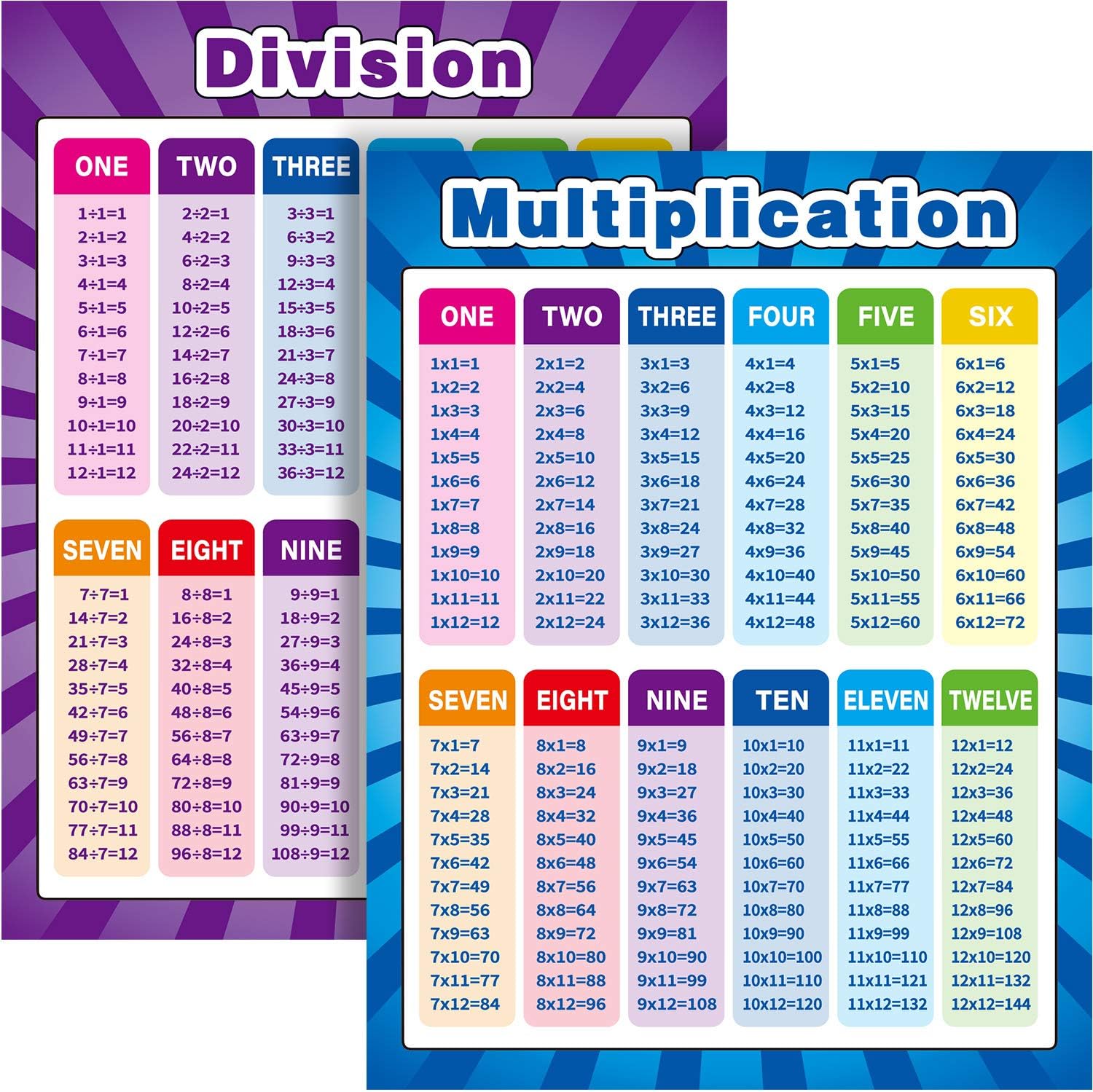 Amazon.com: Palace Learning 2 Pack - Multiplication Tables & Place ...