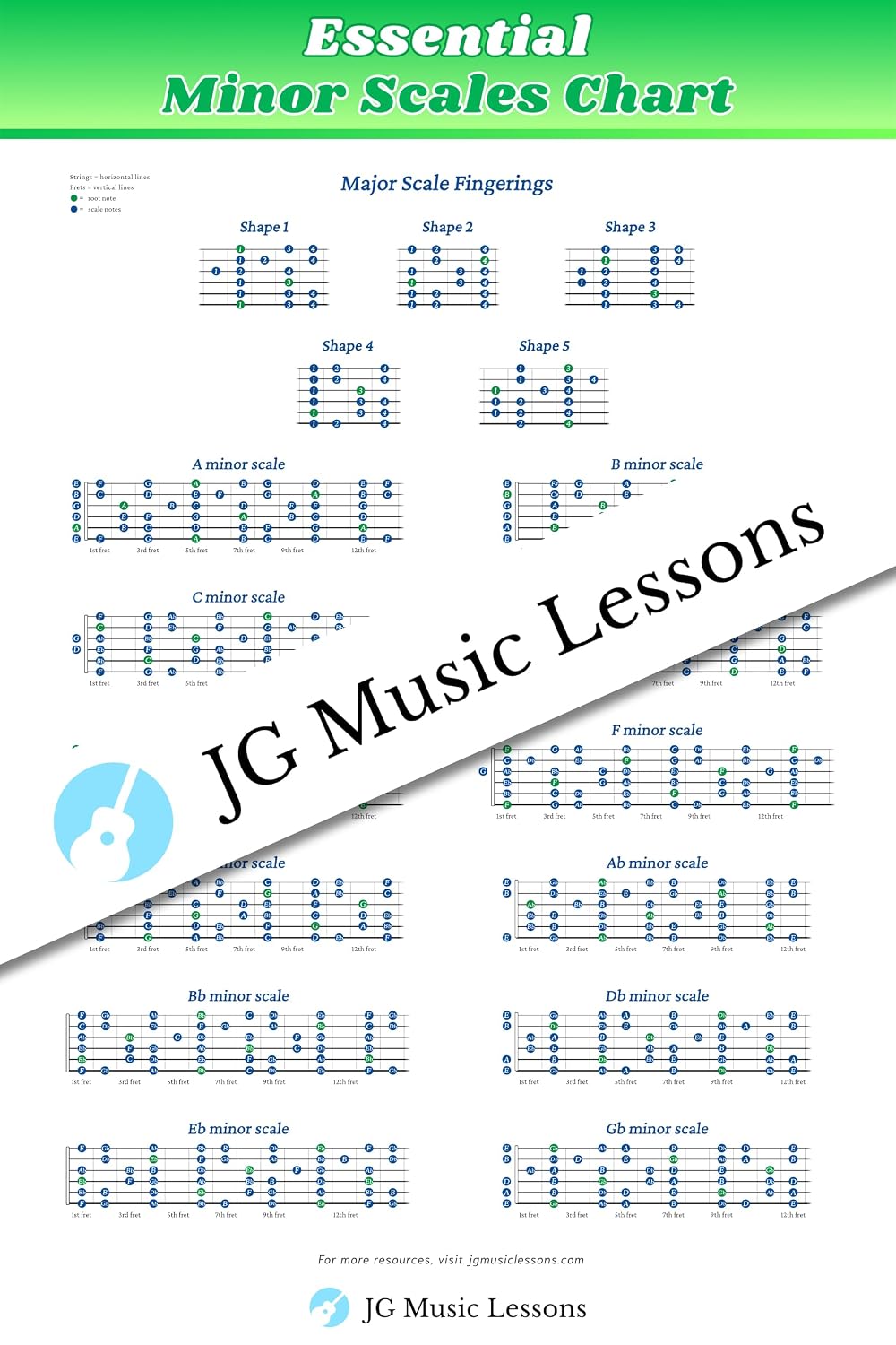Essential Minor Scales Guitar Chart (Essential Guitar Charts) eBook ...