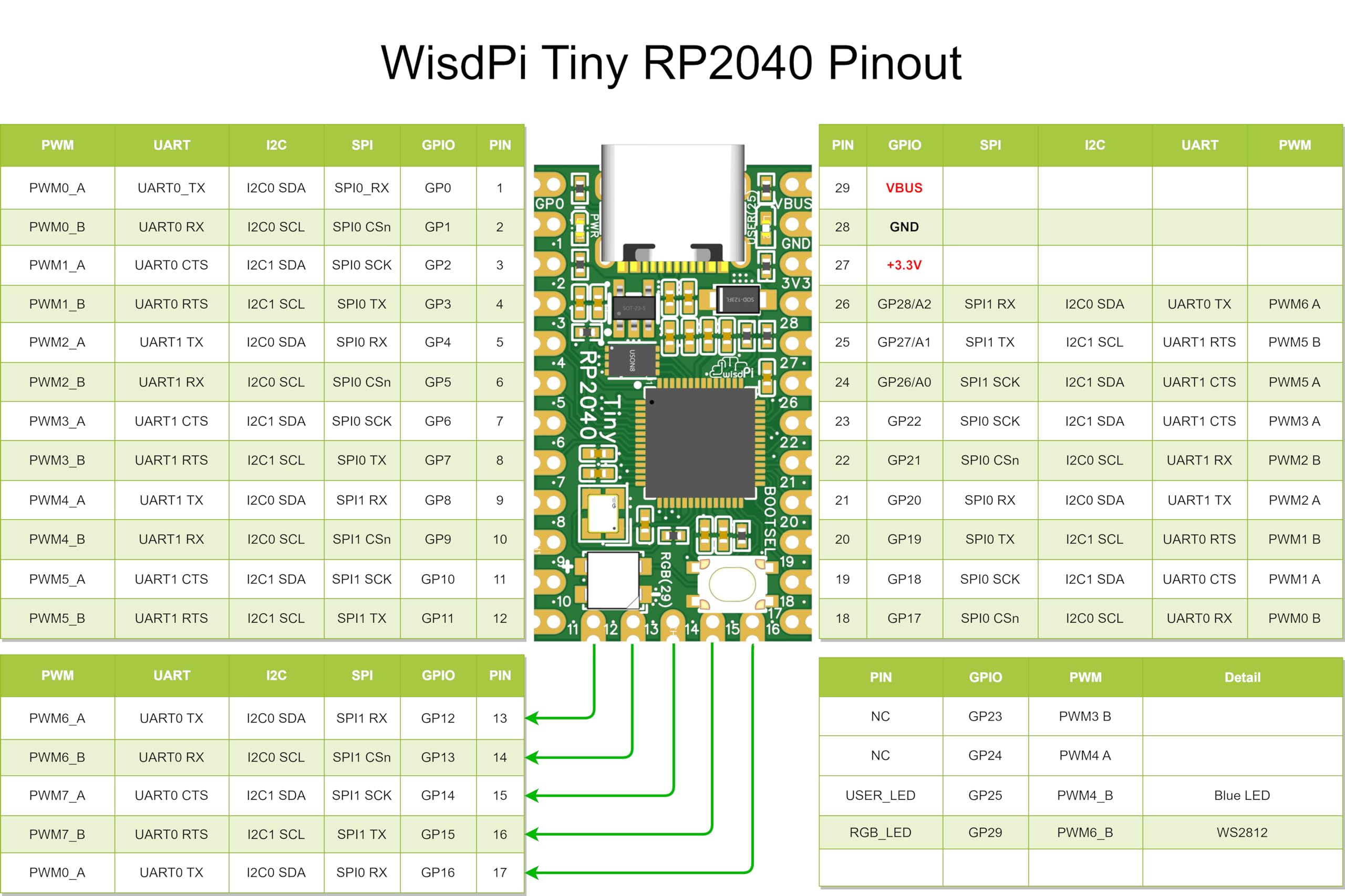 Snapklik.com : WisdPi Tiny RP2040 Tiny MCU Board Based On Raspberry Pi ...