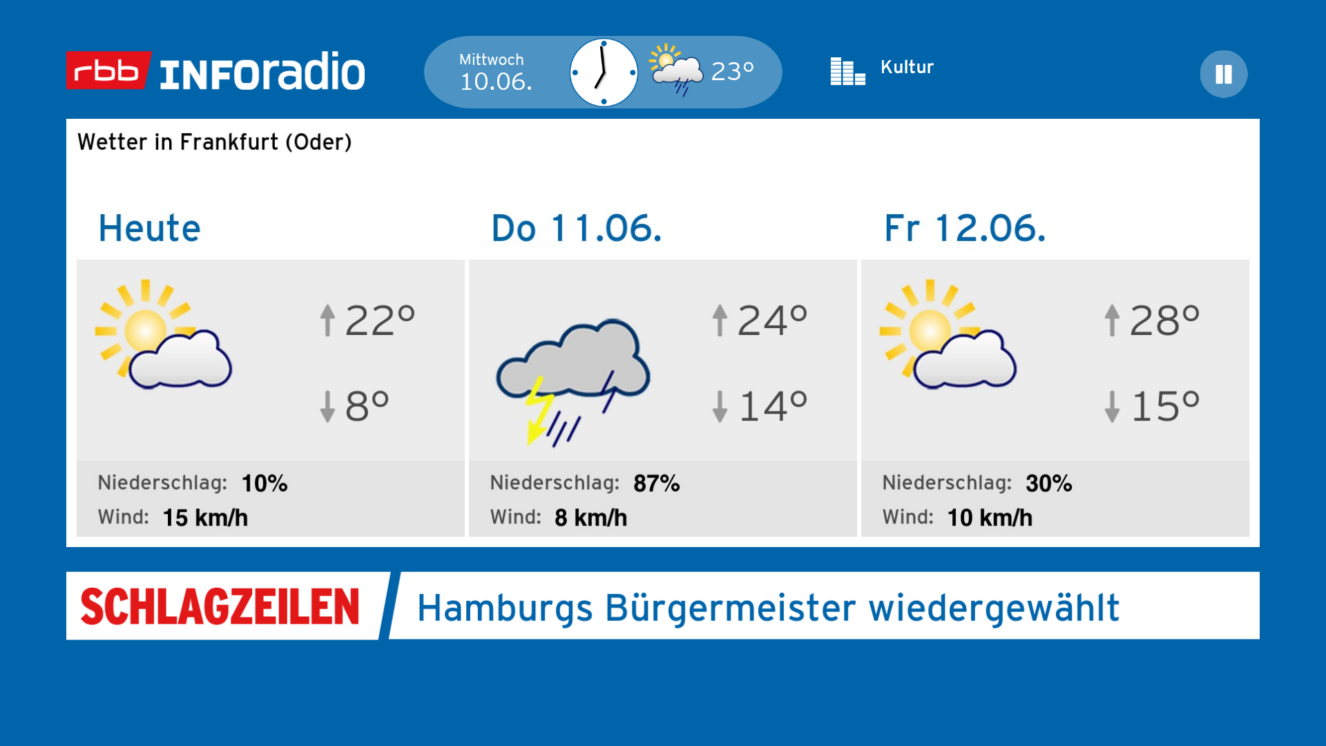 Inforadio RADIOFLOW: app su Amazon Appstore