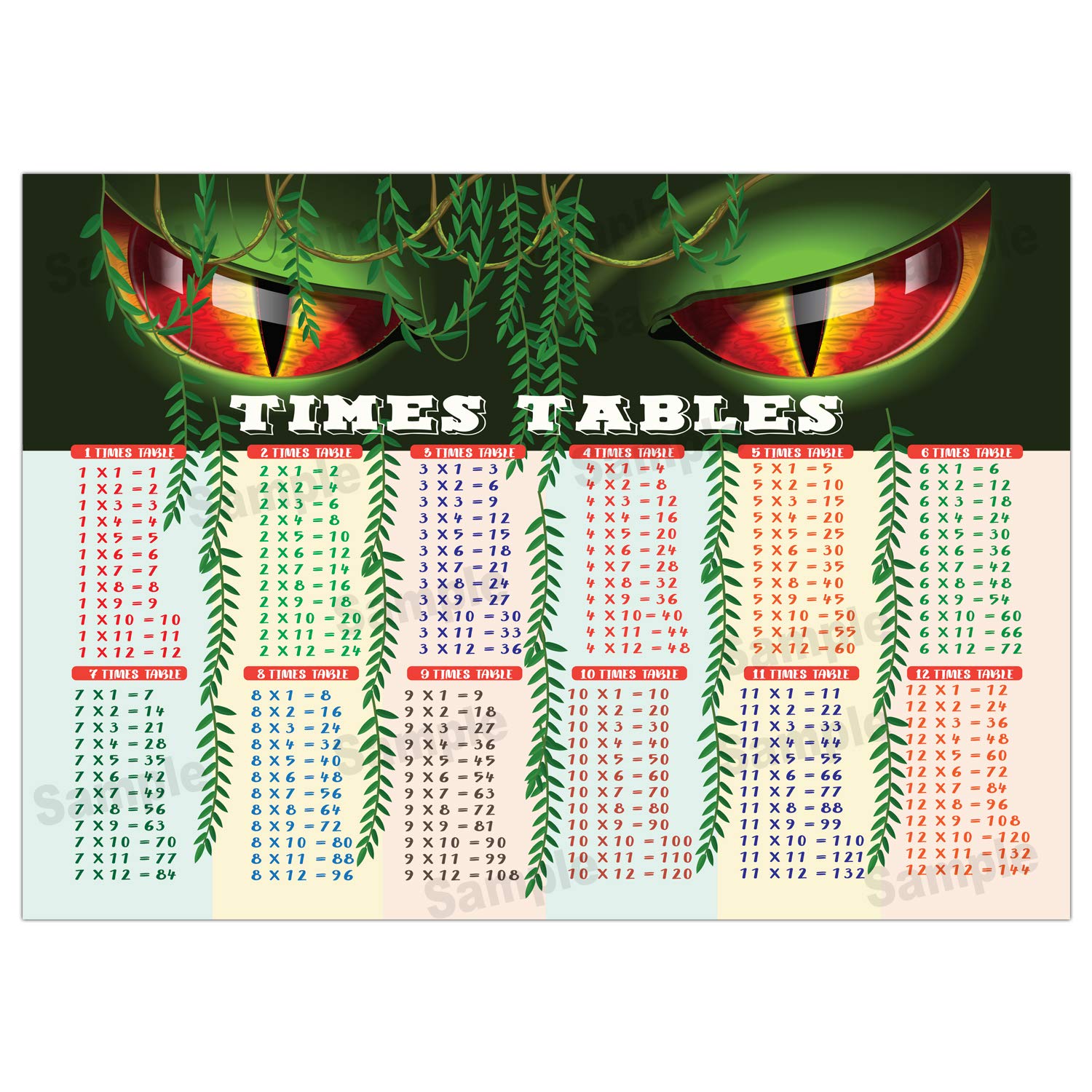 Multiplication Chart Times Tables Maths Poster - Educational Chart For ...
