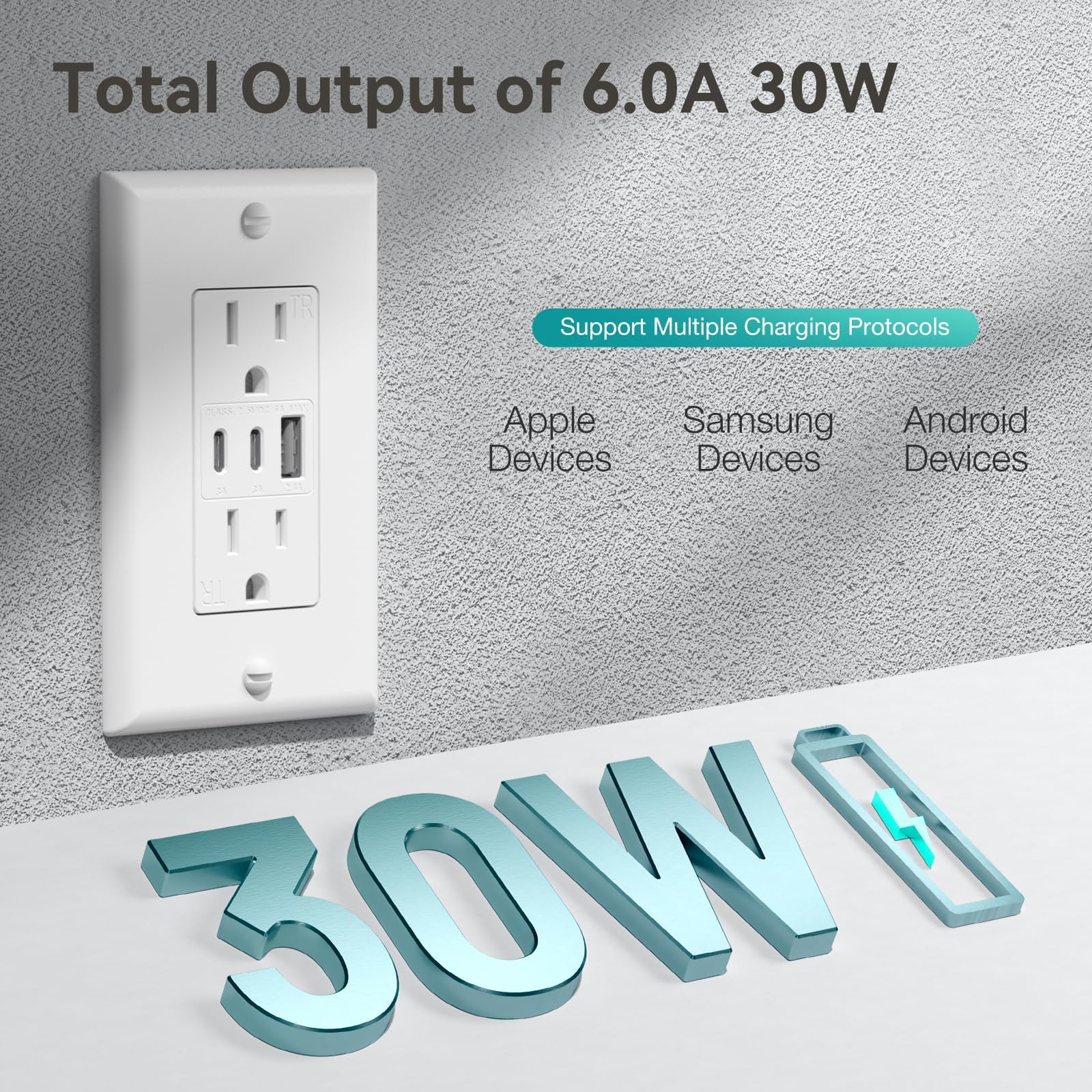 Amico 6.0A USB Outlet, 3-Port 30W Wall Outlets With 2 Type C & 1 Type A ...