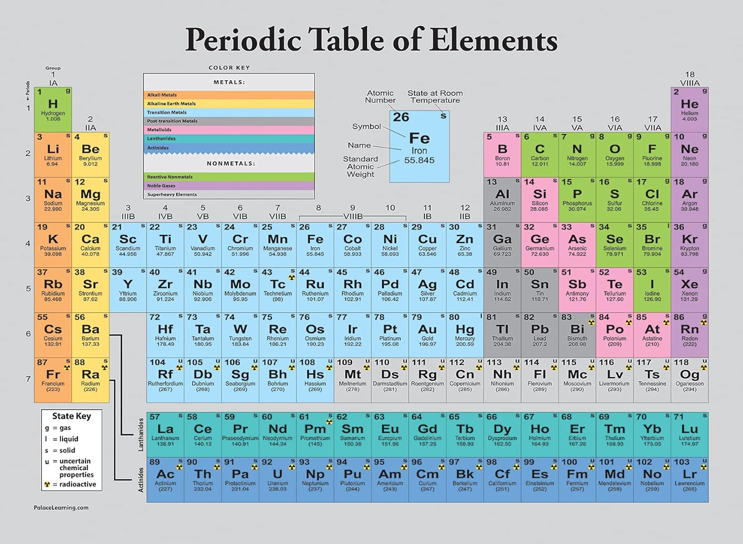 Palace Learning 3 Pack - Periodic Table of the Australia | Ubuy