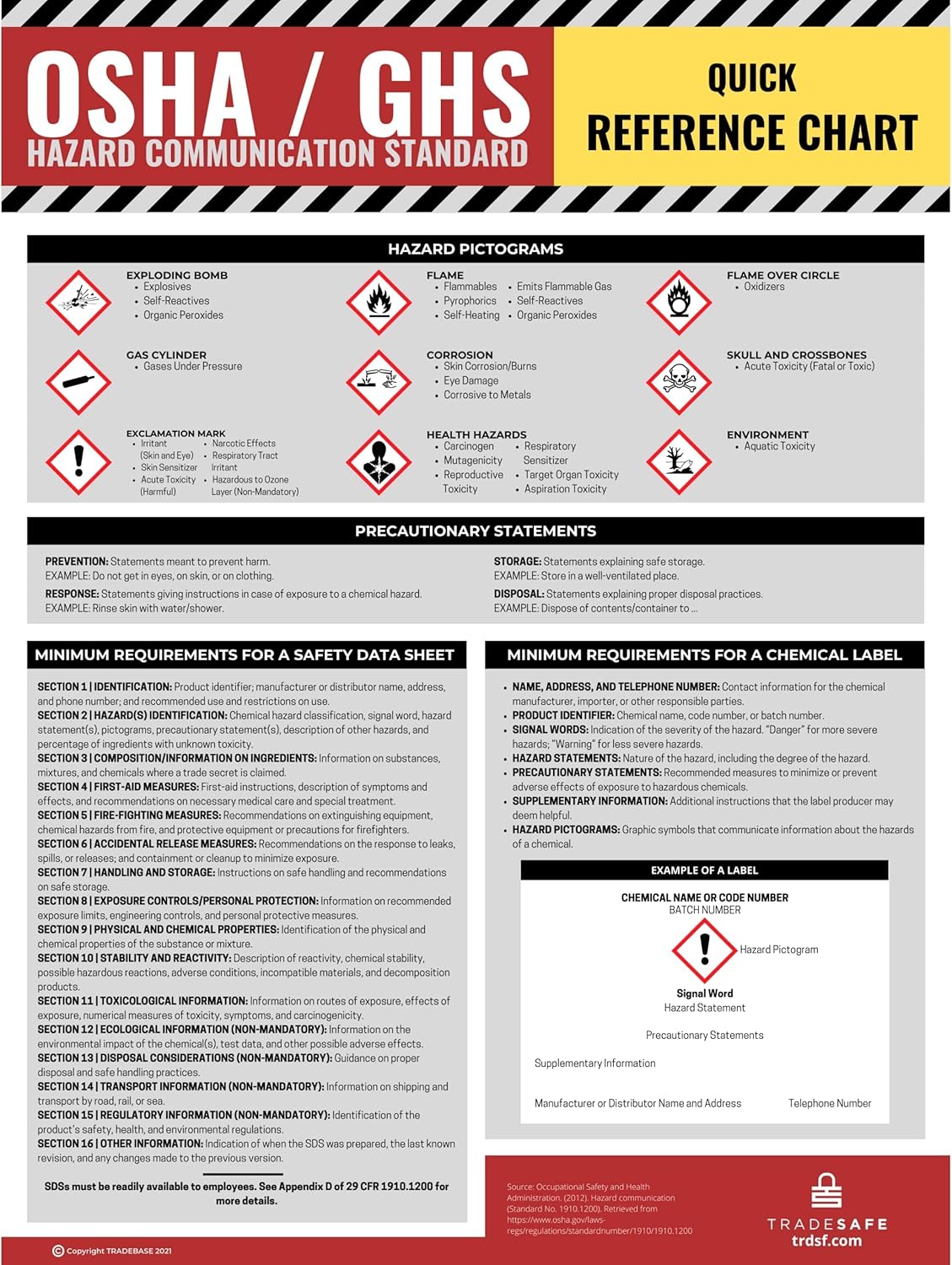 Buy TRADESAFE Safety Data Sheet Requirements And HAZMAT Poster 24 inch X 18 inch OSHA Safety buy-tradesafe-safety-data-sheet-requirements-and-hazmat-poster-24-inch-x-18-inch-osha-safety