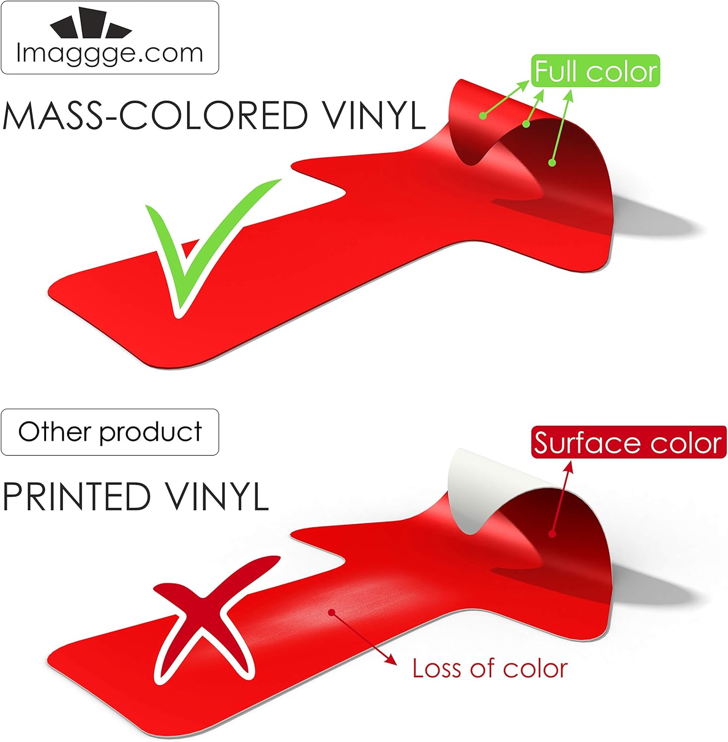 imaggge 12 Arrows – Yellow – Signage and Orientation Stickers ...