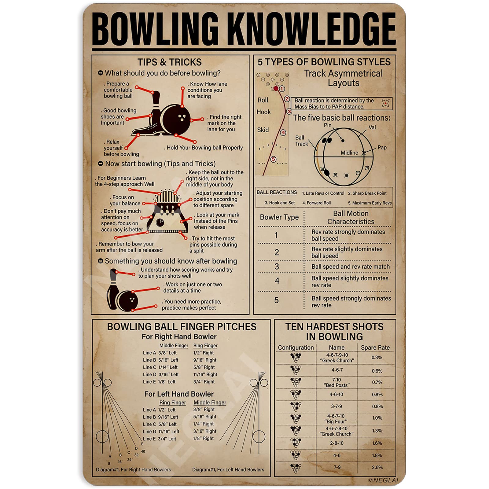 Amazon.com : NEGLAI Bowling Alley Decor, Bowling Knowledge Metal Signs, Home Bar Game Room ...