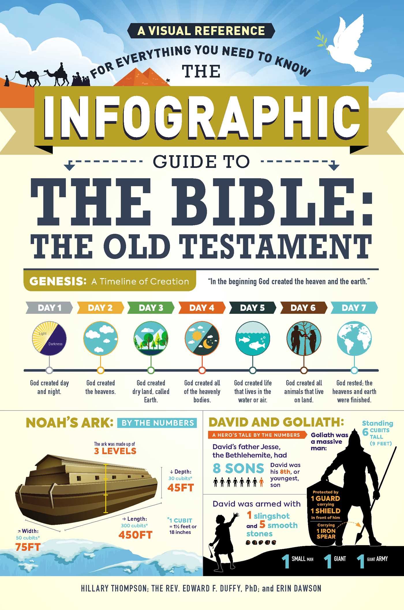 The Infographic Guide to the Bible: The Old Testament: A Visual ...