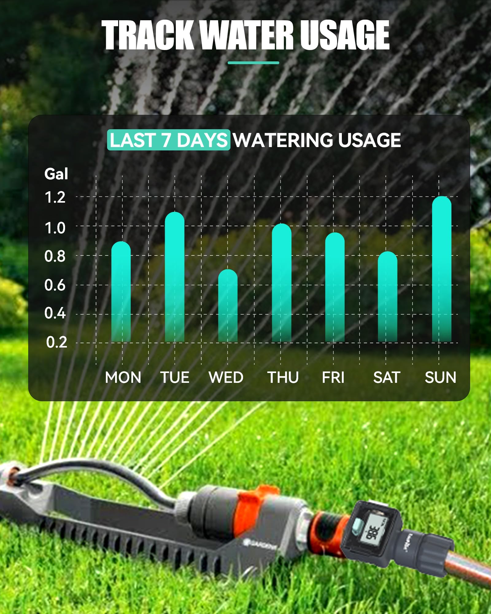 Snapklik.com : Water Meter For Garden Hose, Water Flow Meter GPM ...