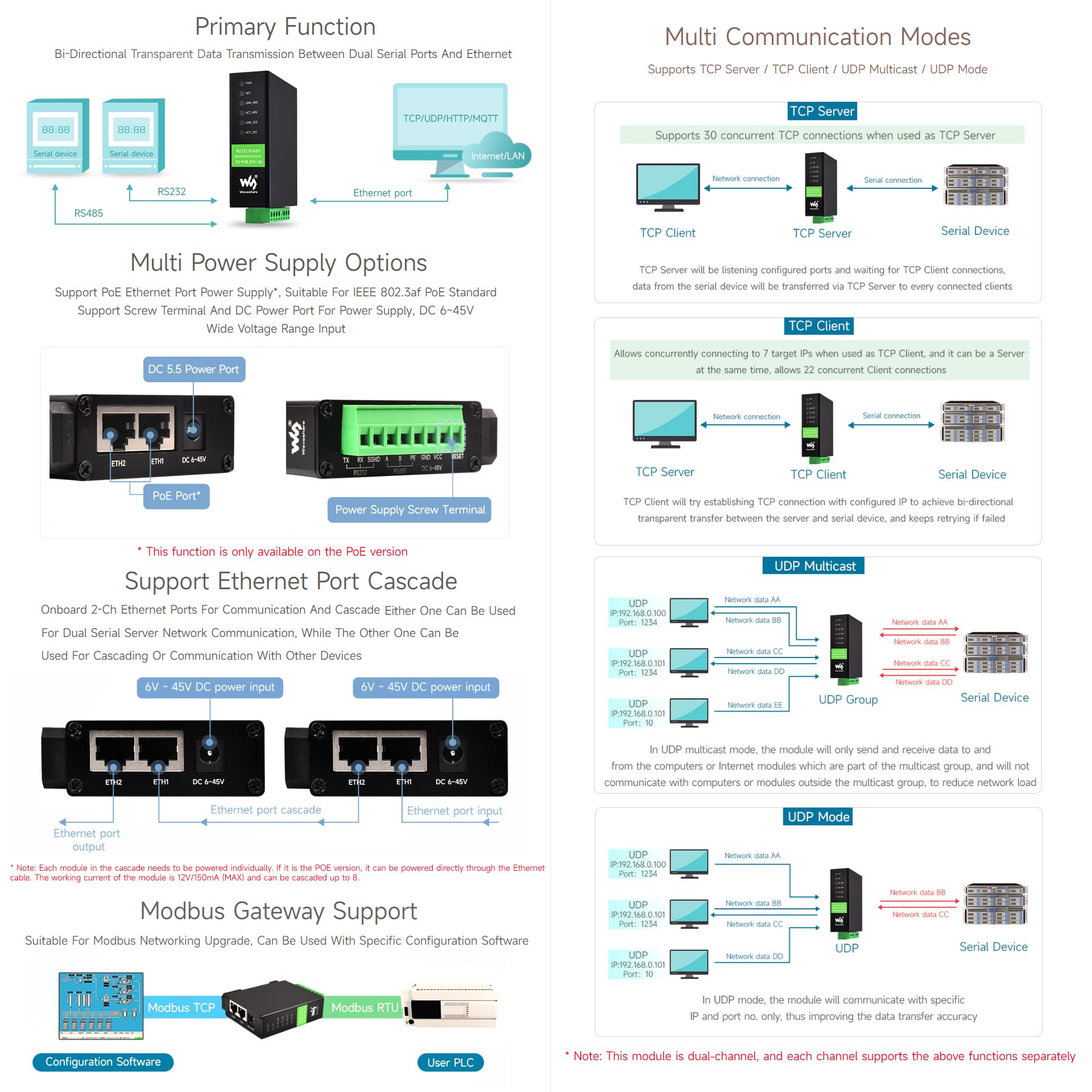 Snapklik.com : Waveshare RS232 RS485 To RJ45 Ethernet Serial Server
