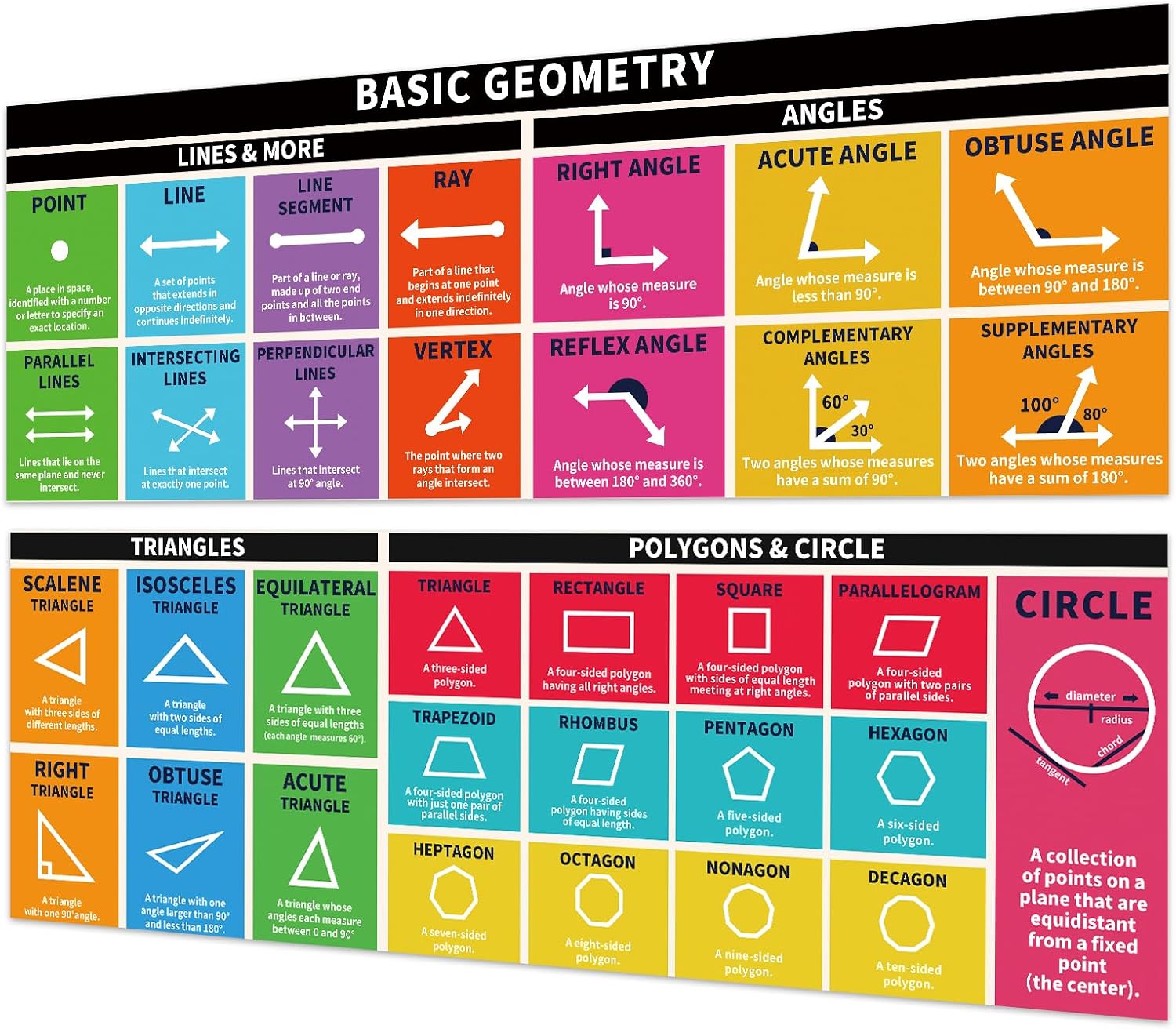 Amazon.com: Rsgift 13.5"x39" Laminated Basic Geometry Educational ...