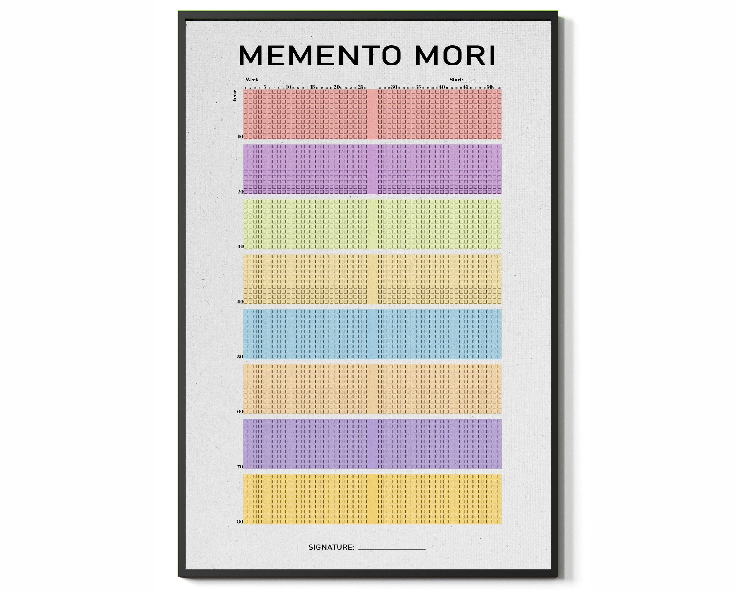 Amazon.com: FESOGO Memento Mori Weeks of My Life Life Calendar Artwork ...