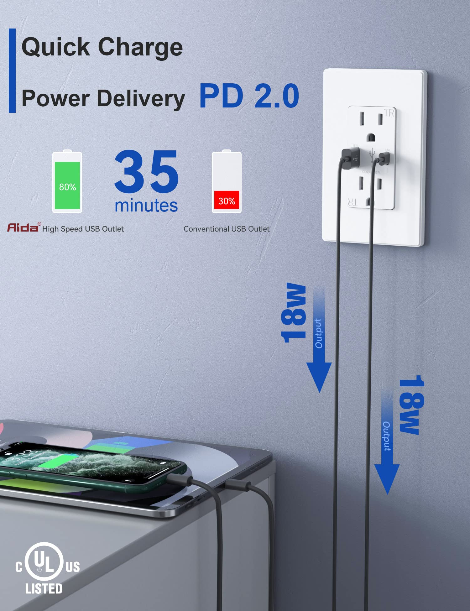 Snapklik.com : AIDA Type C USB Outlet Receptacle, 25W 5.0 Amp Fast ...