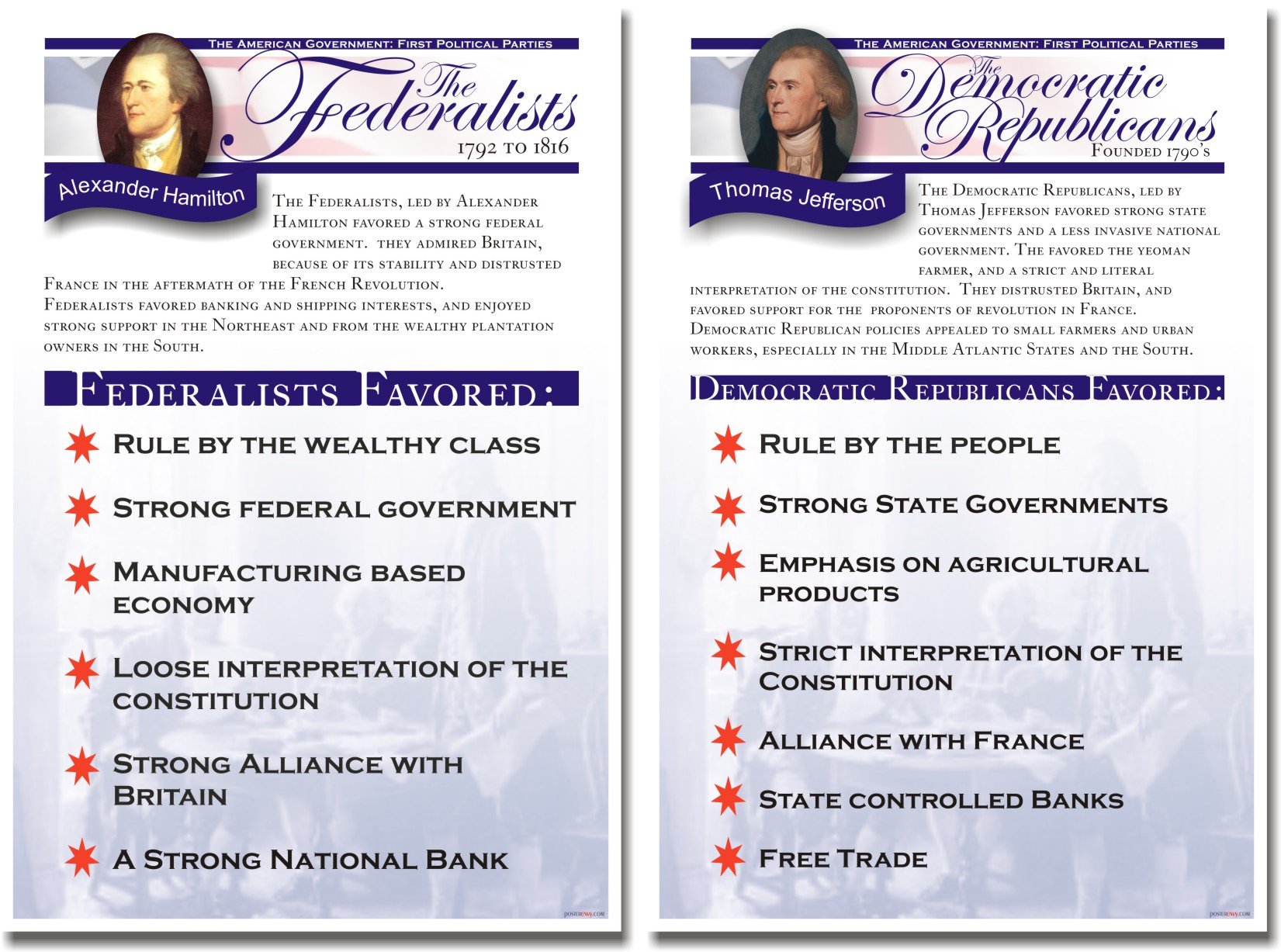 Amazon.com: 2 Poster Set - American History: The Democratic Republicans ...