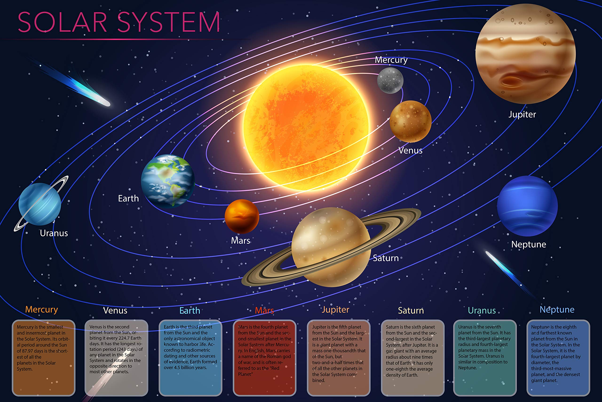 Solar System Poster For School