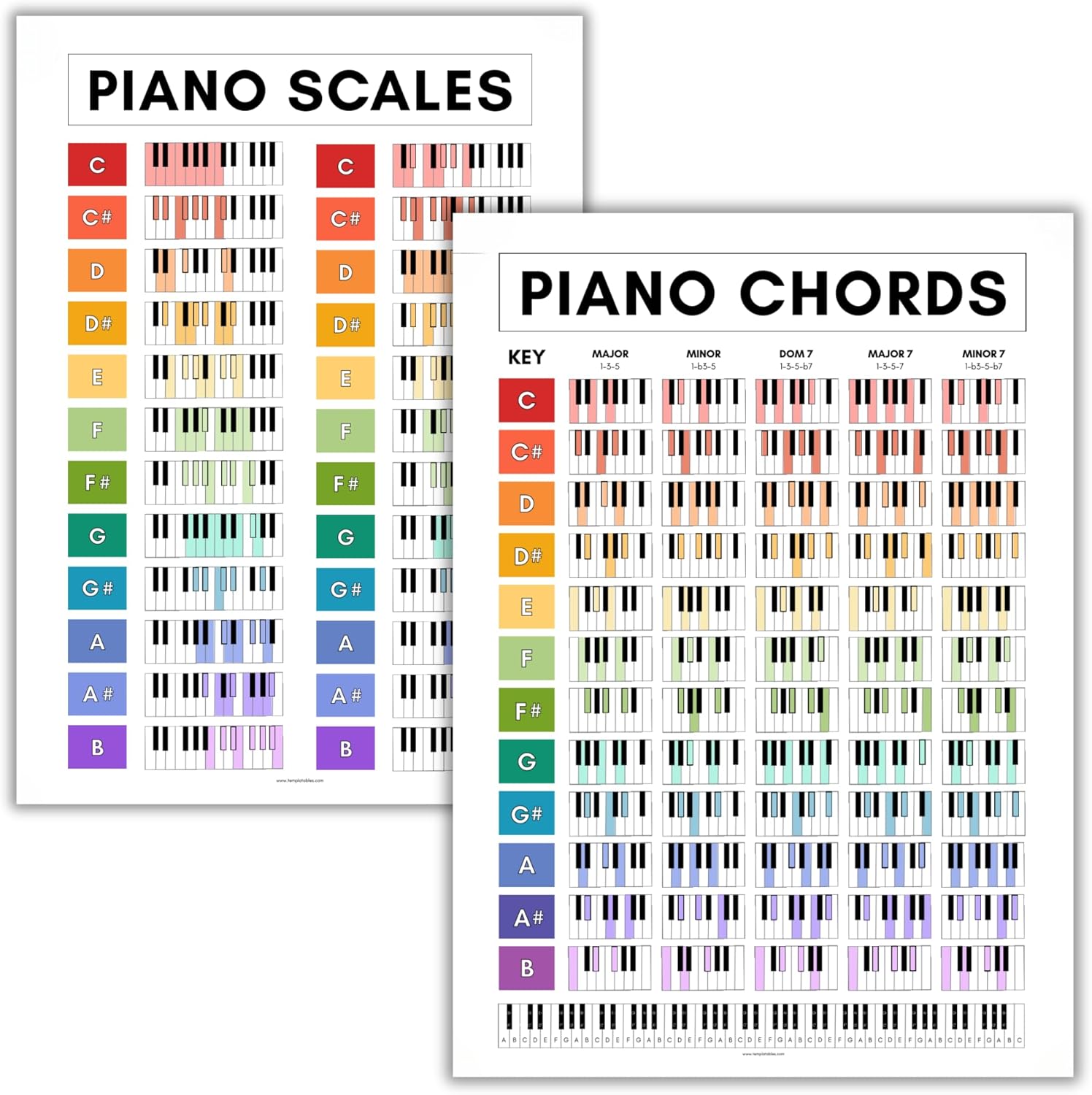 Amazon.com: Piano Chords & Scales Chart – 2-in-1 Double-Sided Laminated ...