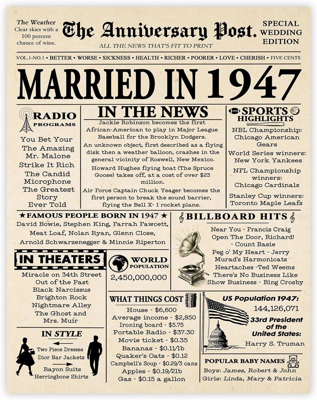 Amazon.com: Stuff4 79th Anniversary Poster Unframed - Married In 1947 ...