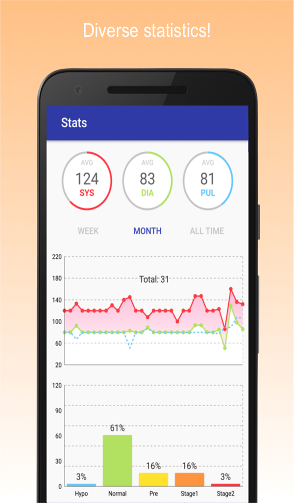 Blood Pressure Journal - App on Amazon Appstore