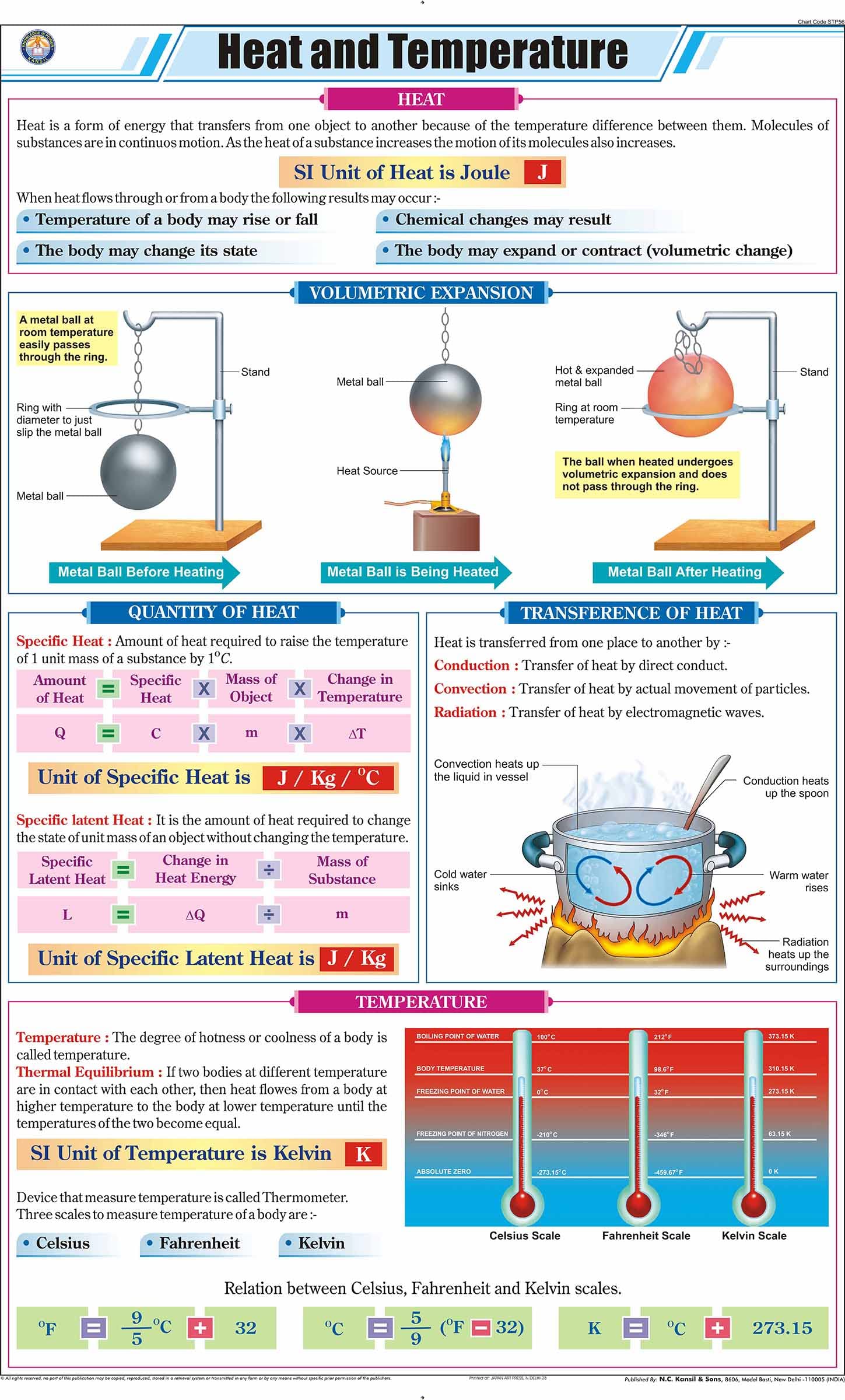Buy STP56 | TeachingNest | Heat and temperature Chart (58x90 cm ...