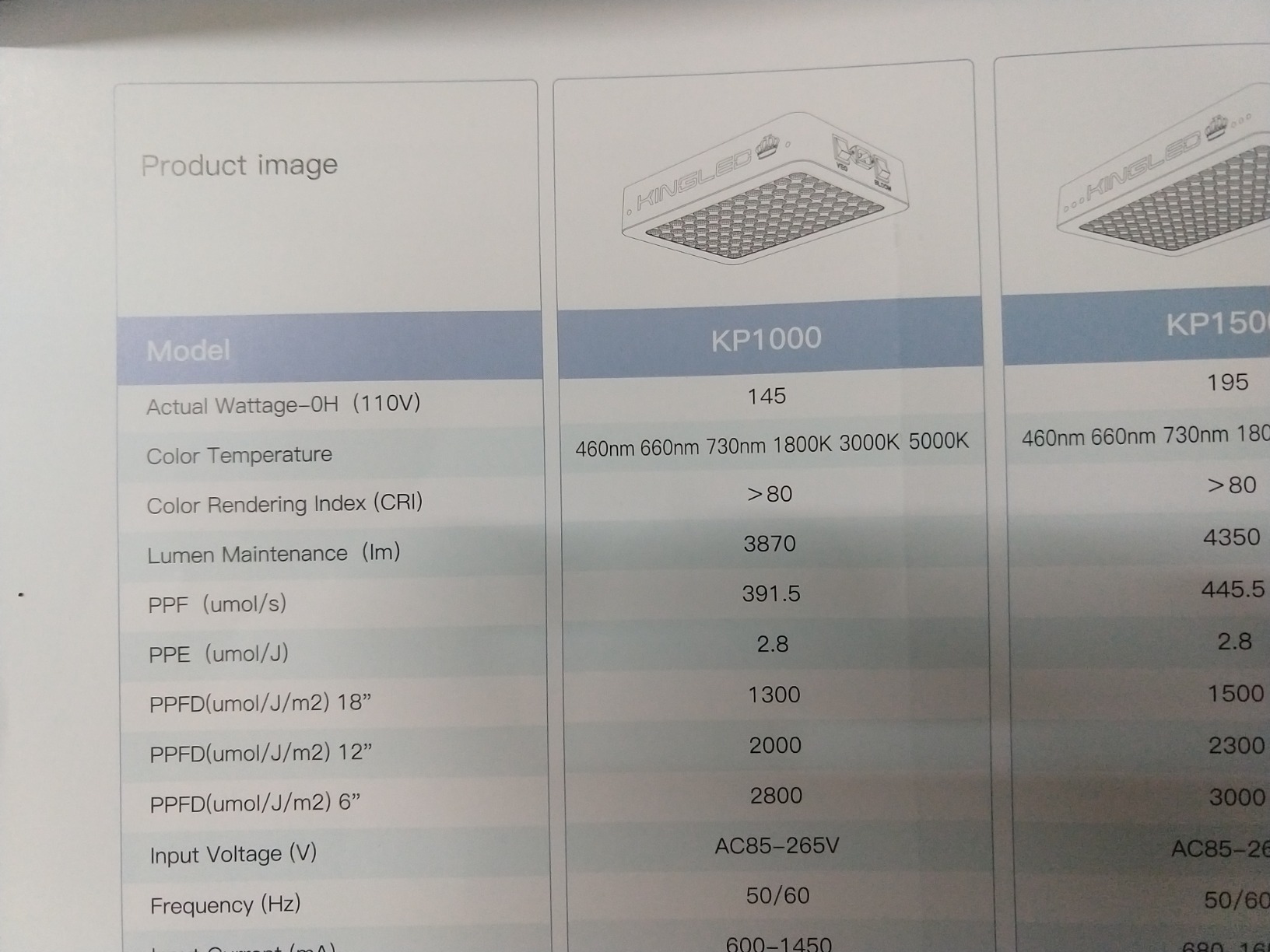 KINGPLUS Metal KingLED King Plus 1000 Watts Double Chips Full Spectrum ...