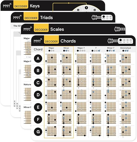 Guitar Chord Chart Cheat Sheets - Guitar Chords, Guitar Scales, Guitar ...