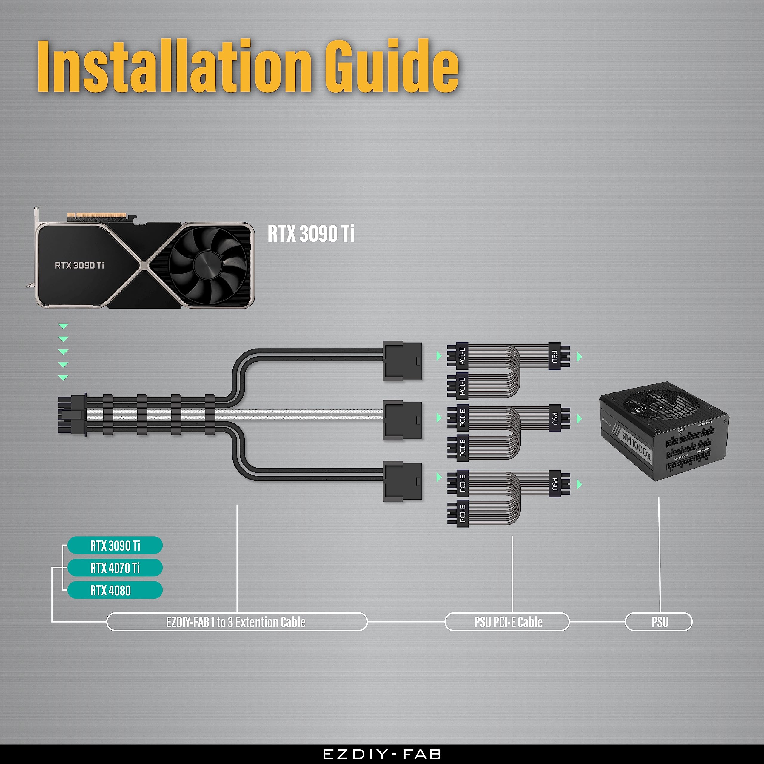 PCIe 5.0 Connector EZDIY-FAB 12VHPWR GPU Power Cable - 16pin To 4x 8pin ...