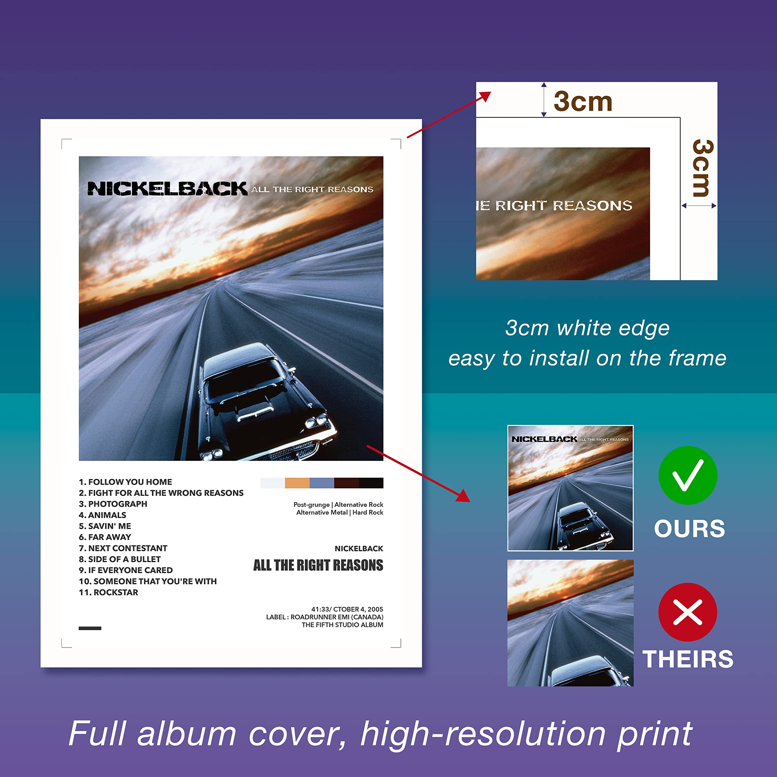 All The Right Reasons Album Cover