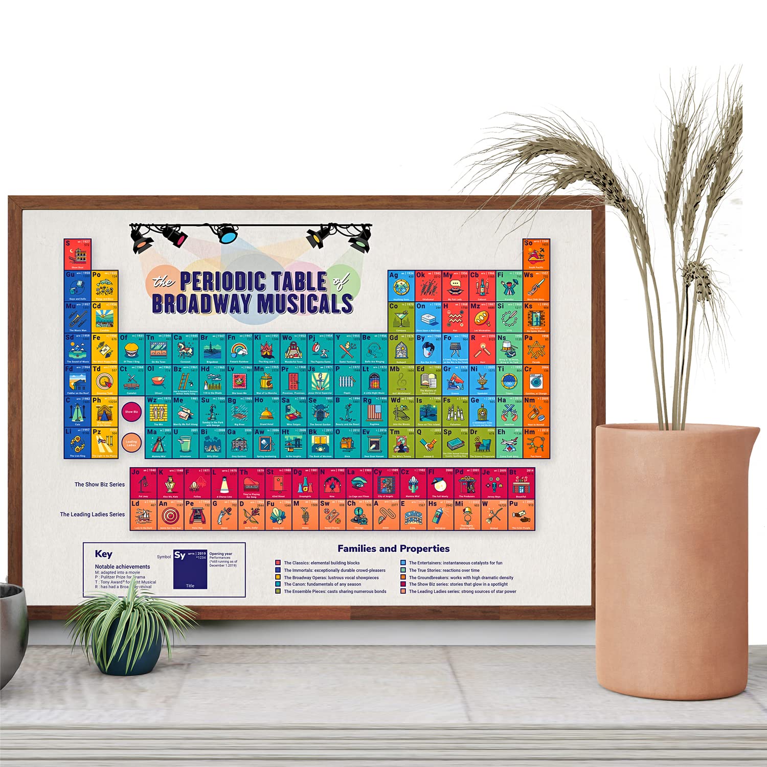 Buy Vintage Musical Knowledge Picture, Periodic Table Broadway Musicals ...