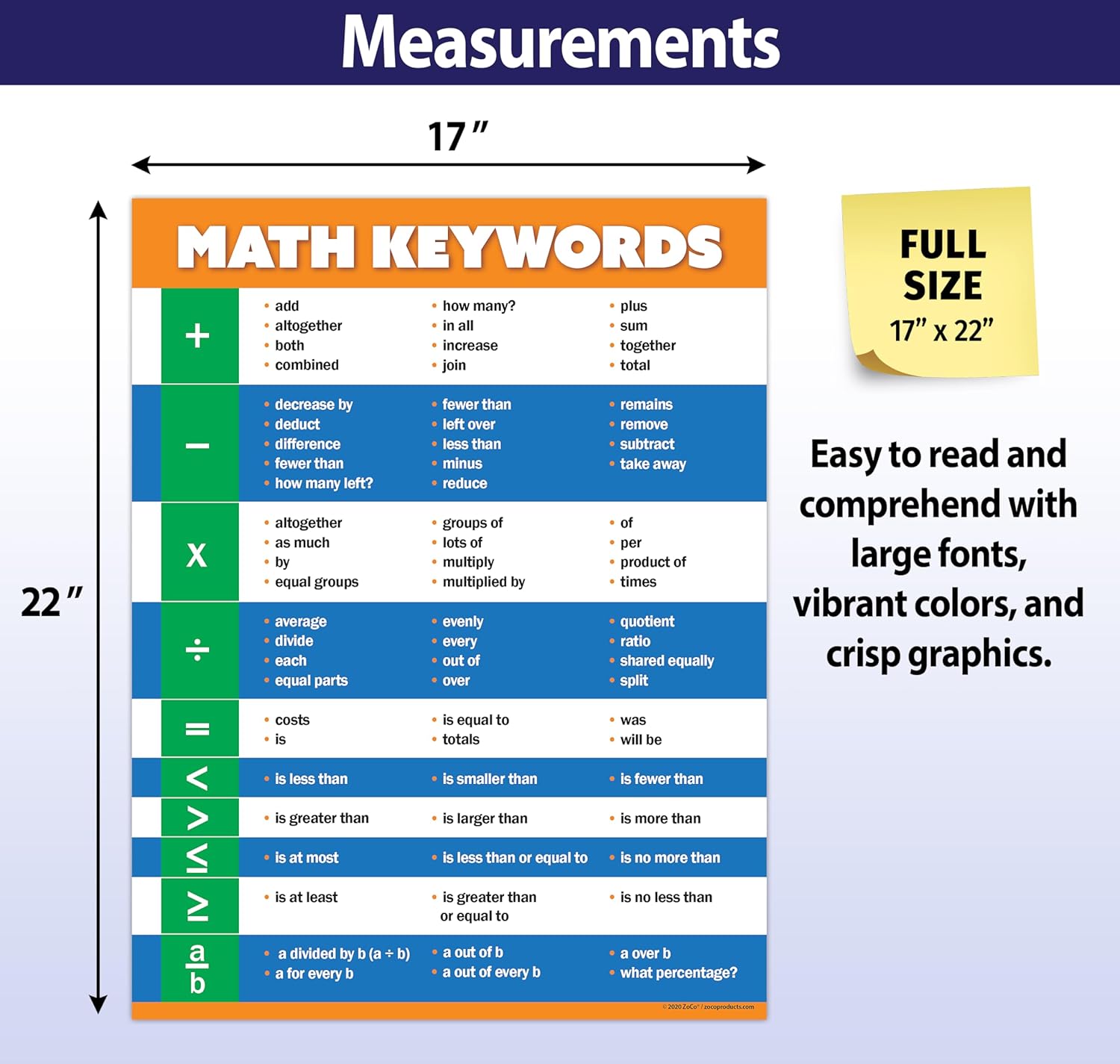 Classroom Rules and Math Keywords Posters Set for Bermuda | Ubuy