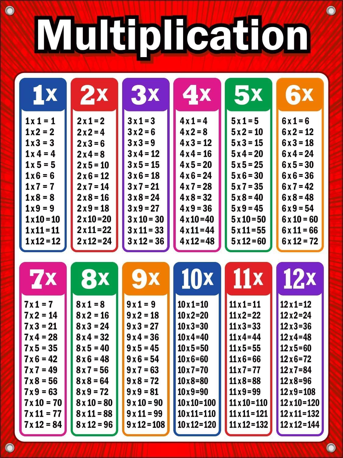 Amazon.com: Simply Stated Mega Multiplication Chart Vinyl Banner Poster ...