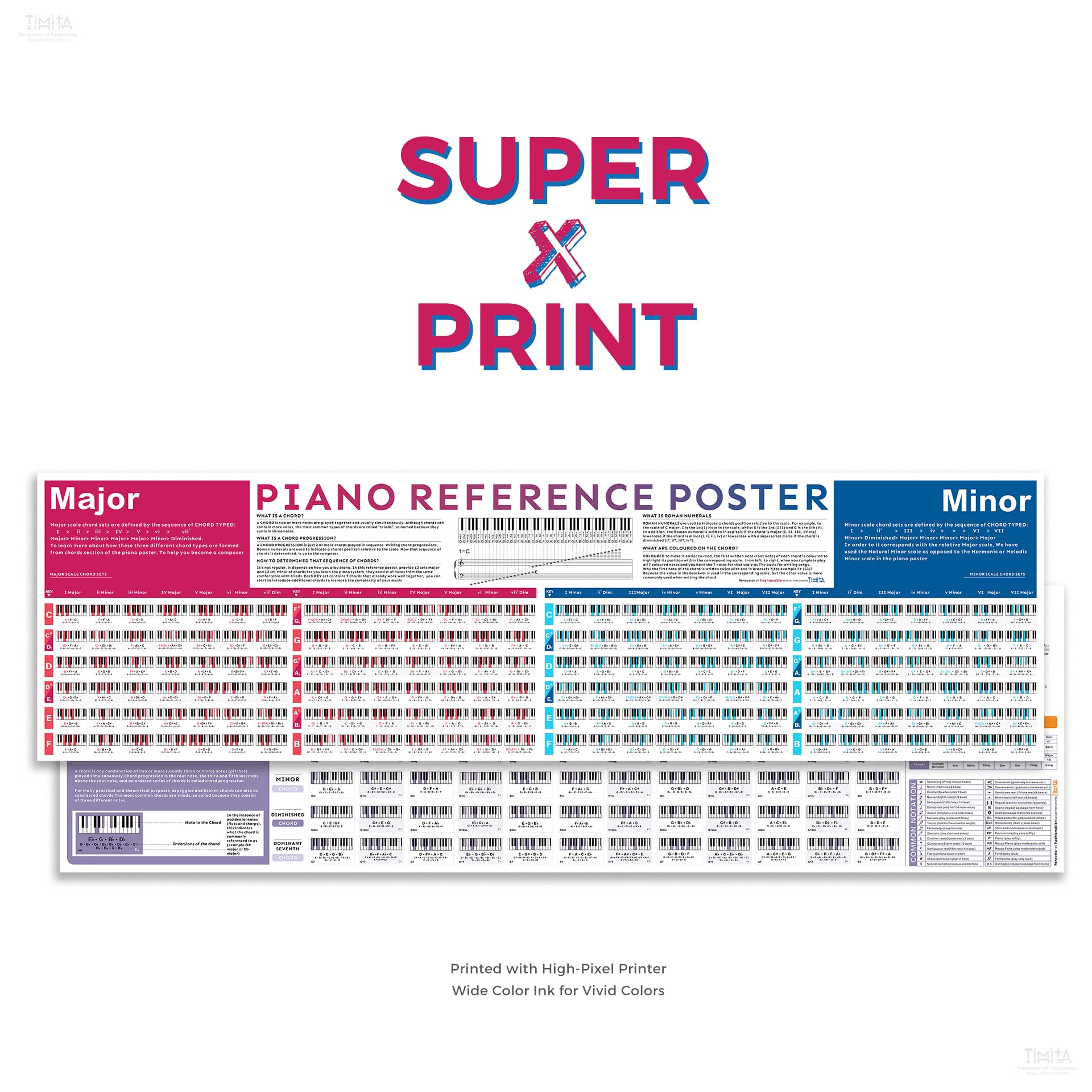 Snapklik.com : TiMitA Piano Chords Scales Poster, Comprehensive Music ...