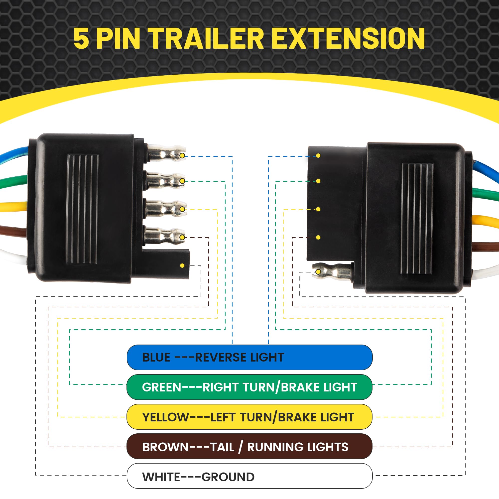 4 Pin Trailer Connector A Guide To Trailer Light Wire Color Coding ...