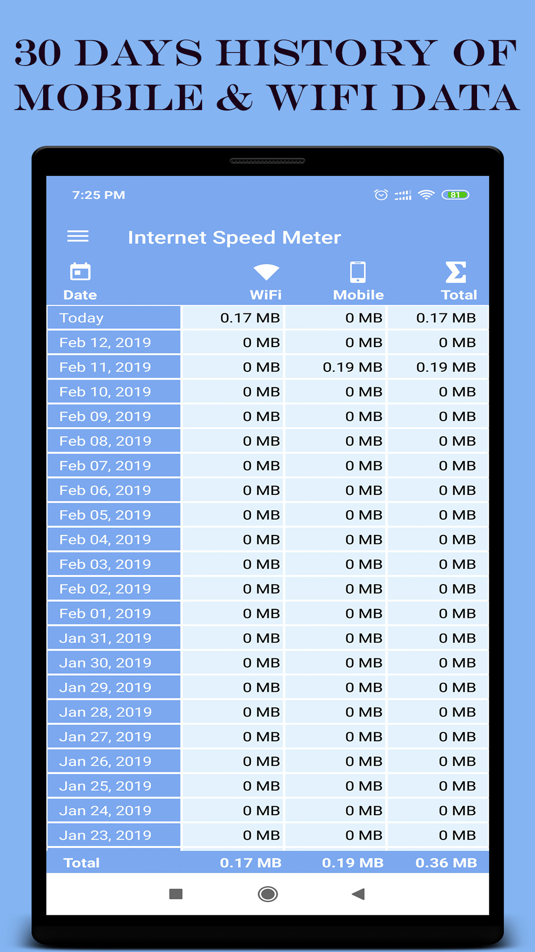 Internet Speed Meter - App on Amazon Appstore
