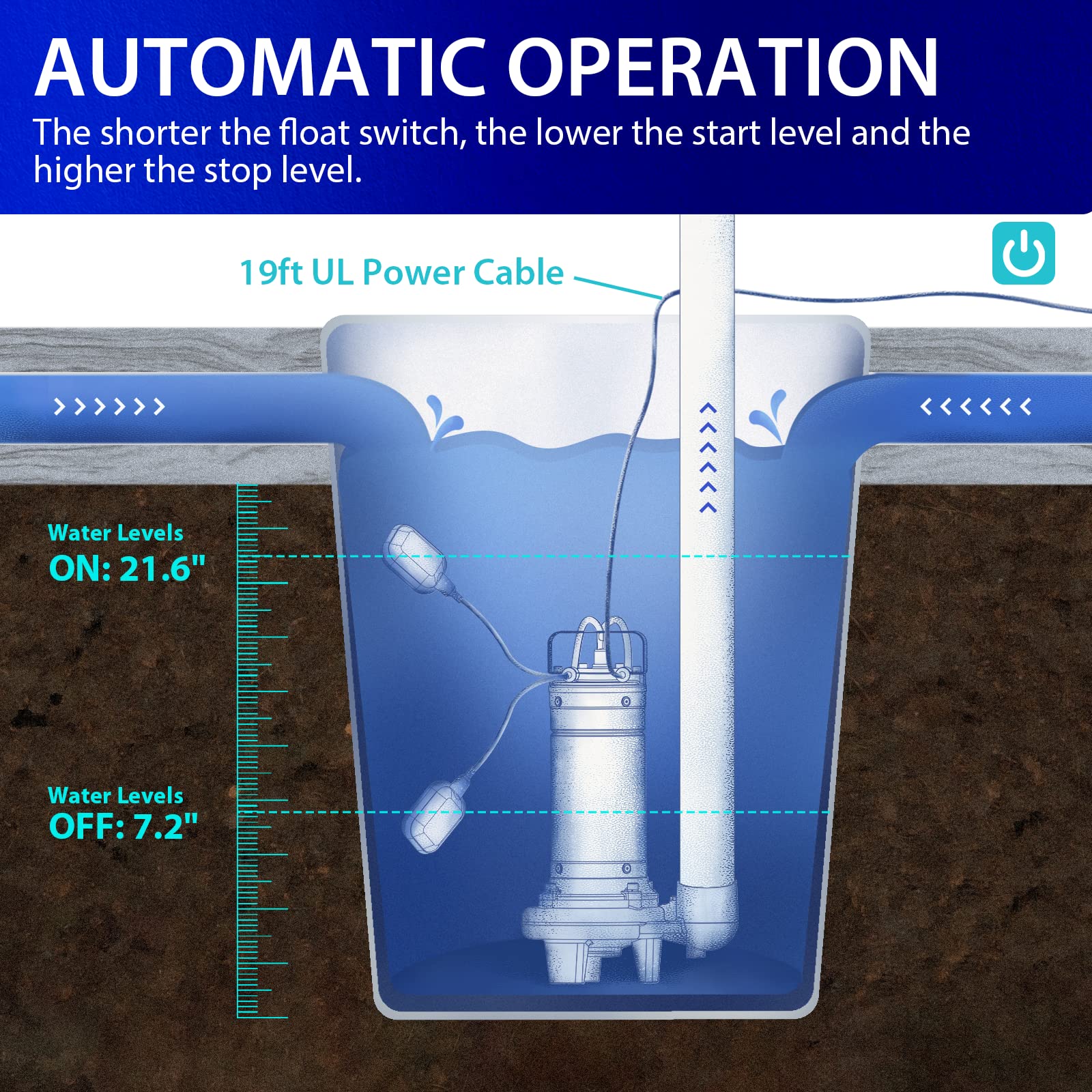 Snapklik.com : Aquastrong 1HP Sewage Pump, Stainless Steel, 115V ...